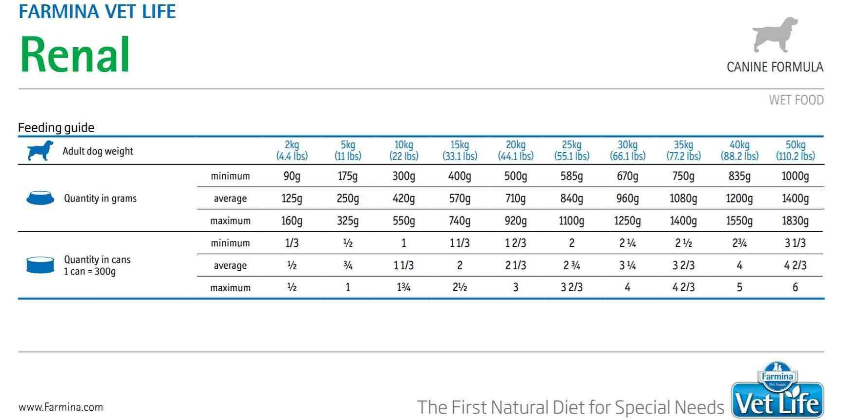 Farmina Vet Life Renal Wet Dog Food — Ofypets